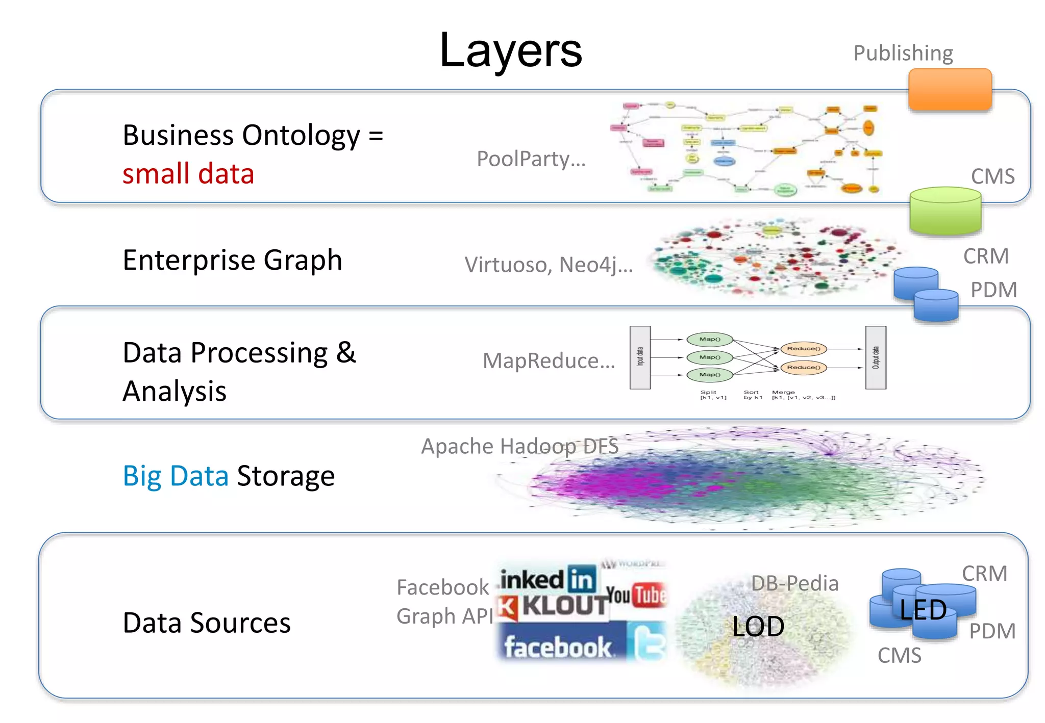 360 metadata - crucial for digital marketing - framework for you | PPT