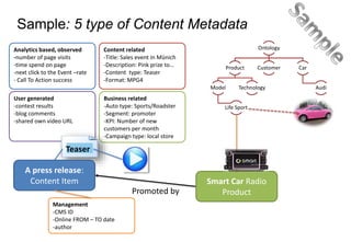 360 metadata - crucial for digital marketing - framework for you | PPT
