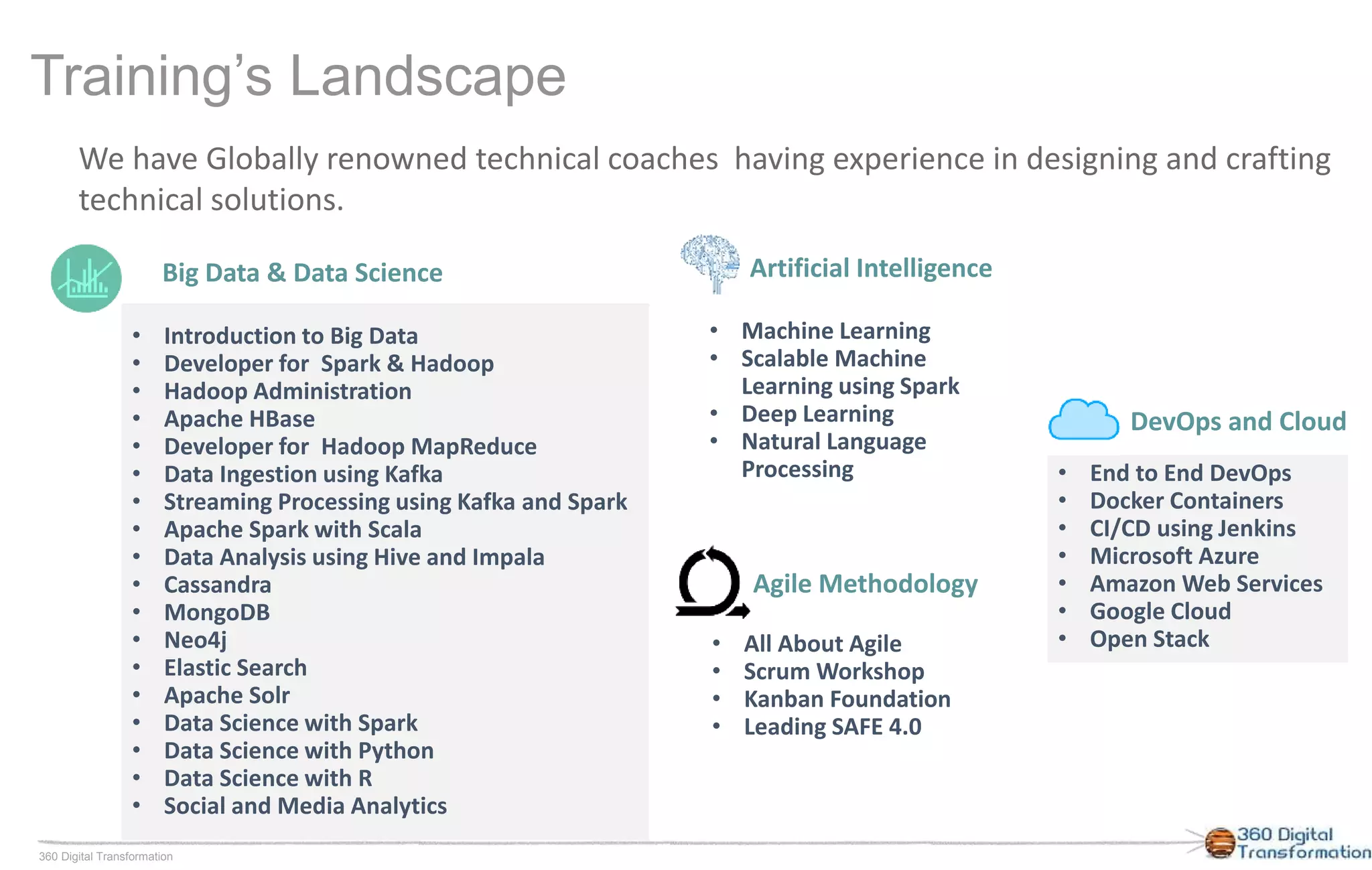 360 digital transformation profile | PPT