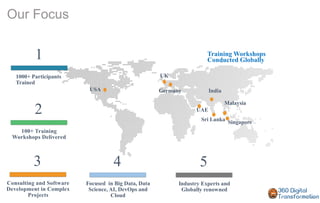 360 digital transformation profile | PPT