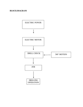 360 drilling machine | DOCX