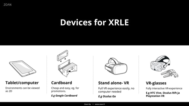 Extended Reality Learning Environments- Virtual Reality | PDF