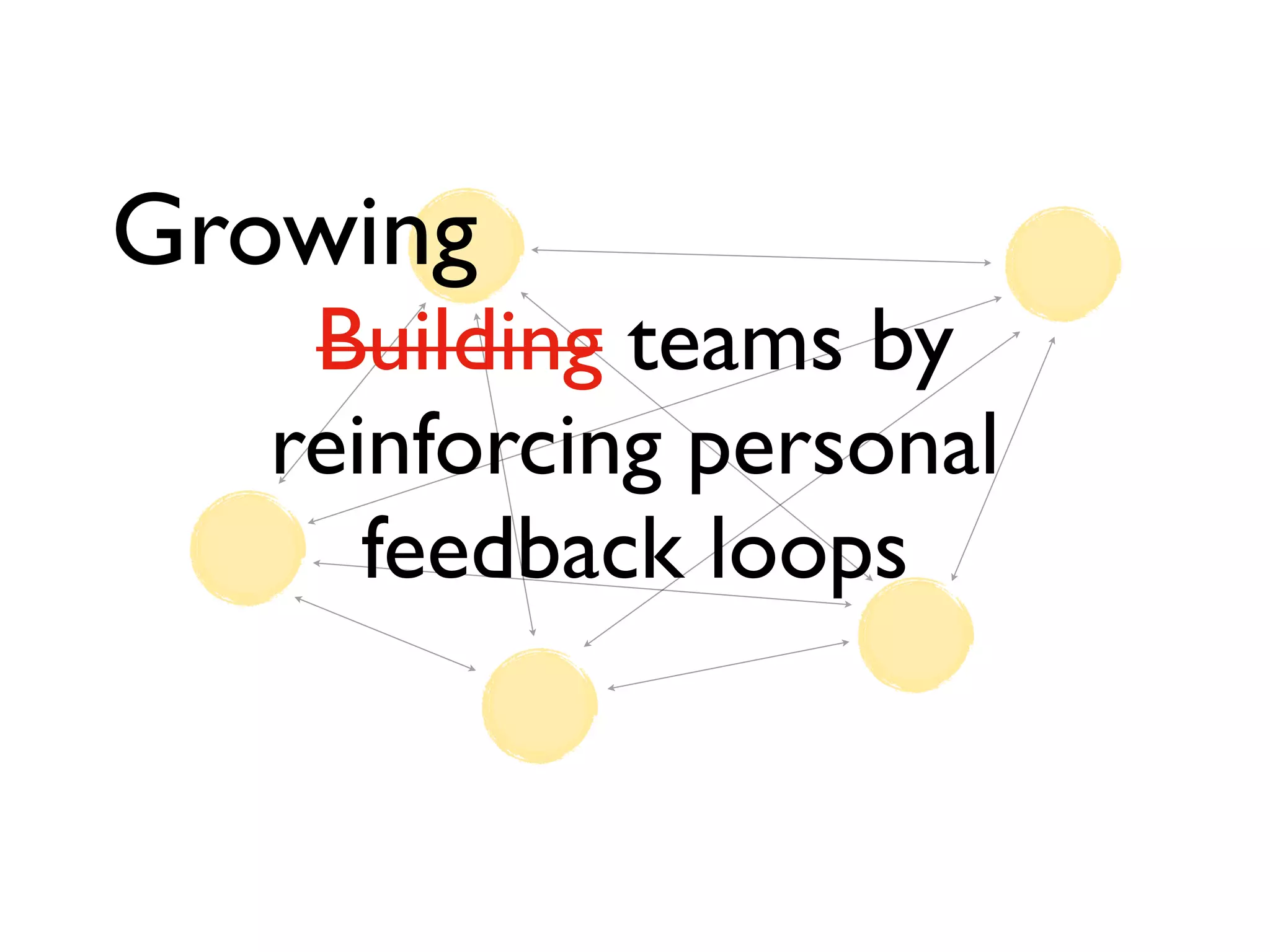 Building teams by reinforcing personal feedback loops | KEY | Resume ...