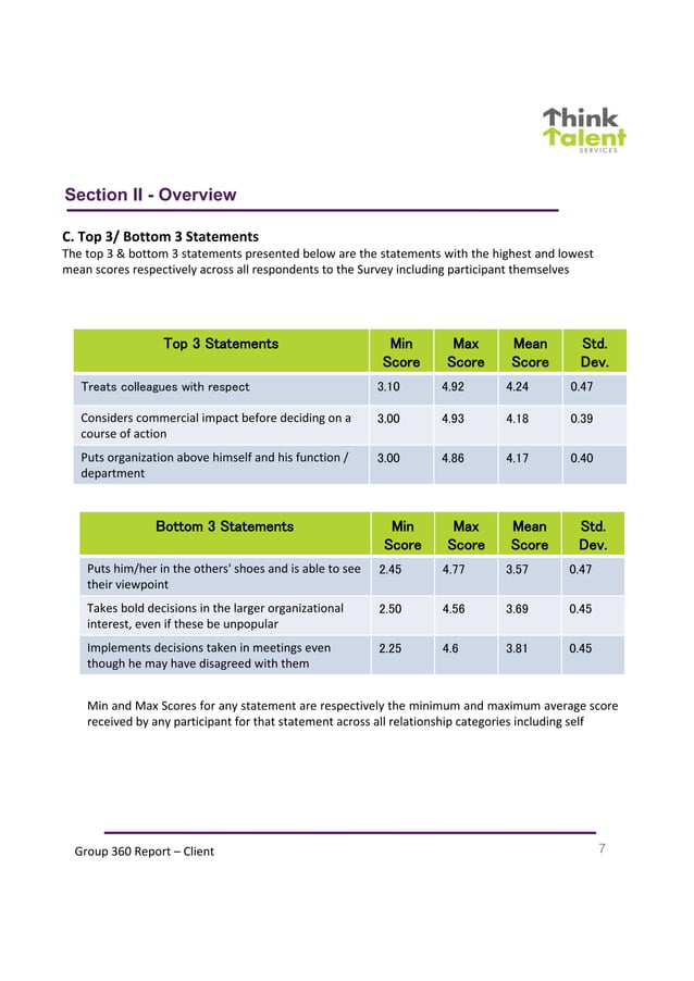 Sample 360 feedback Group Report | PDF | Human Resources | Business