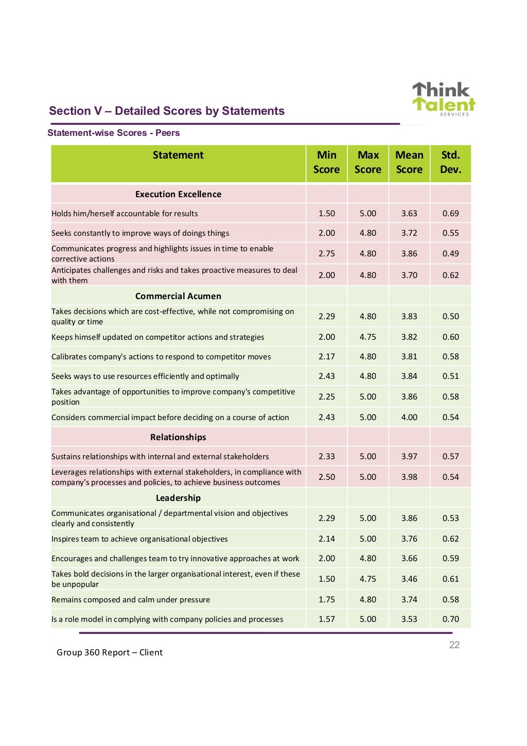 sample-360-feedback-group-report