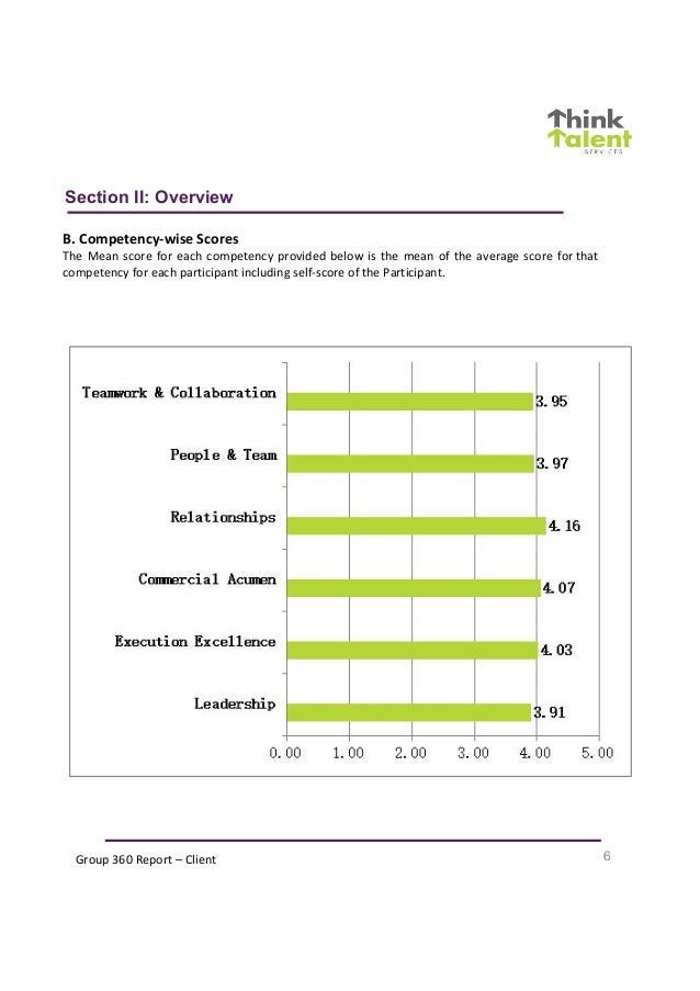 Sample 360 feedback Group Report
