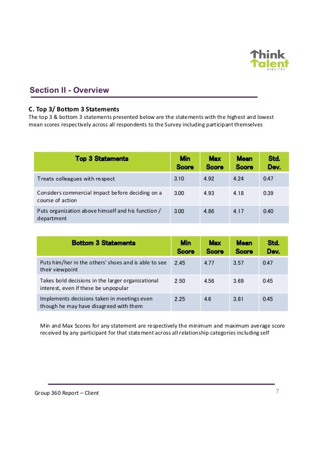 Sample 360 feedback Group Report