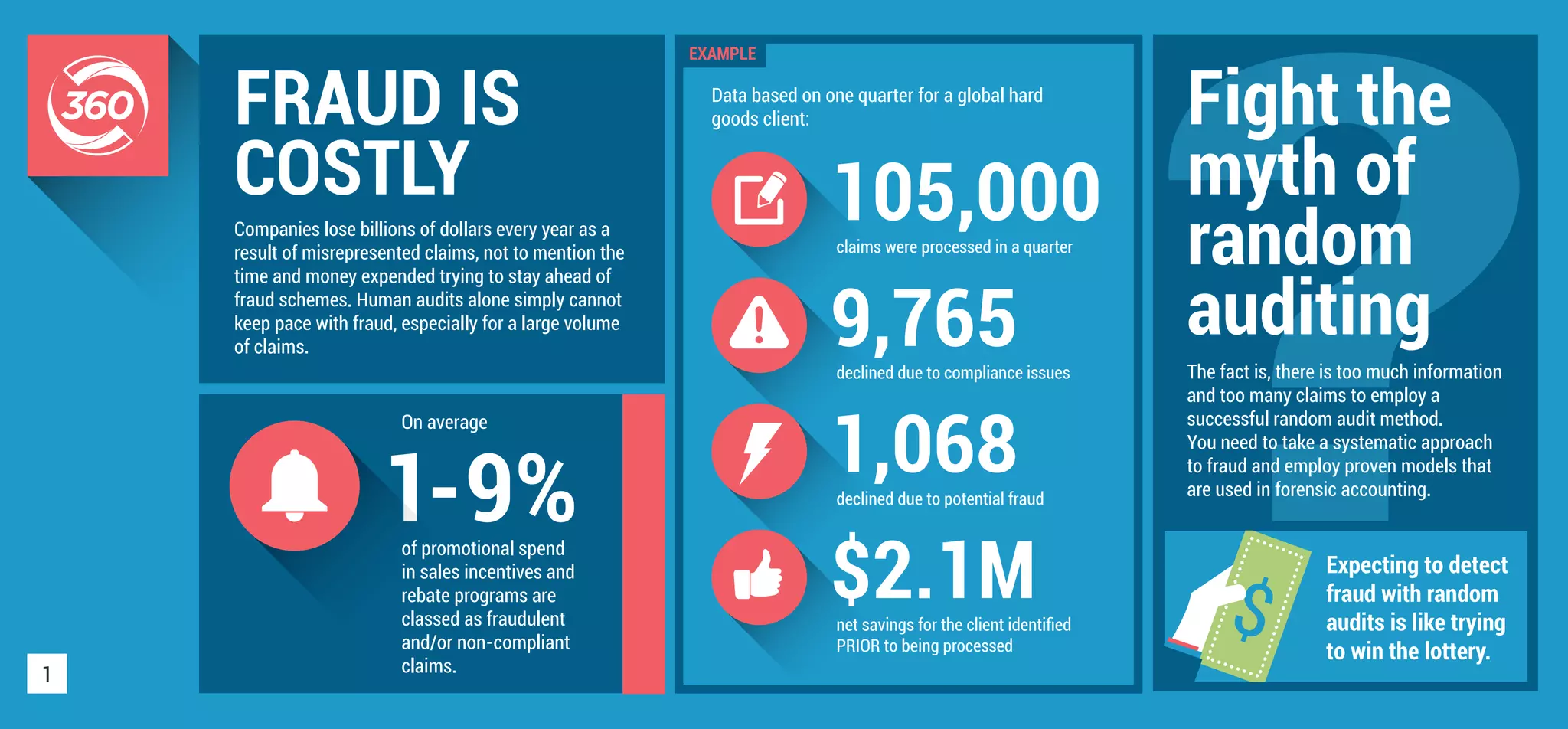 Infographic: Sales Channel Incentive Fraud Trends For 2014 | PDF