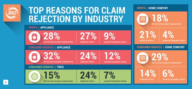 Infographic: Sales Channel Incentive Fraud Trends For 2014 | PDF