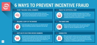 Infographic: Sales Channel Incentive Fraud Trends For 2014 | PDF