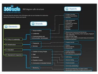 360 guide and report | PPTX