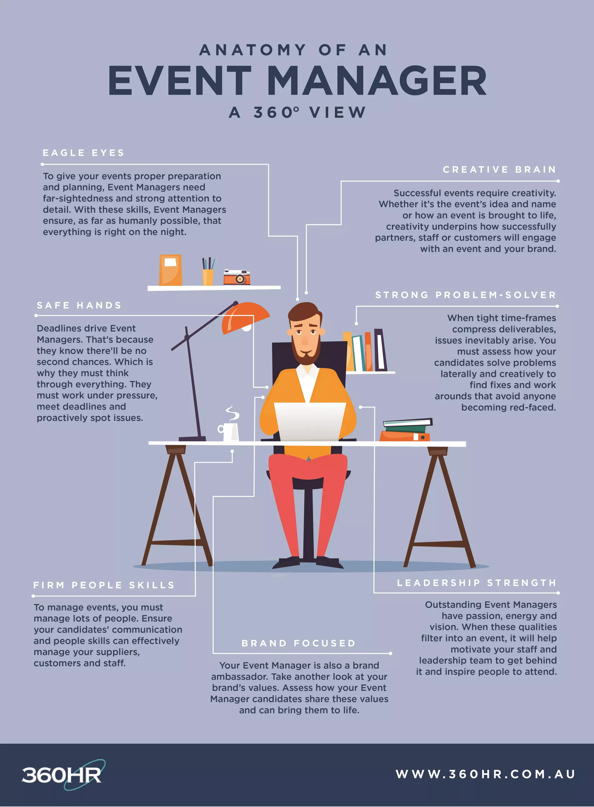 360HR Anatomy of an Event Manager | PDF