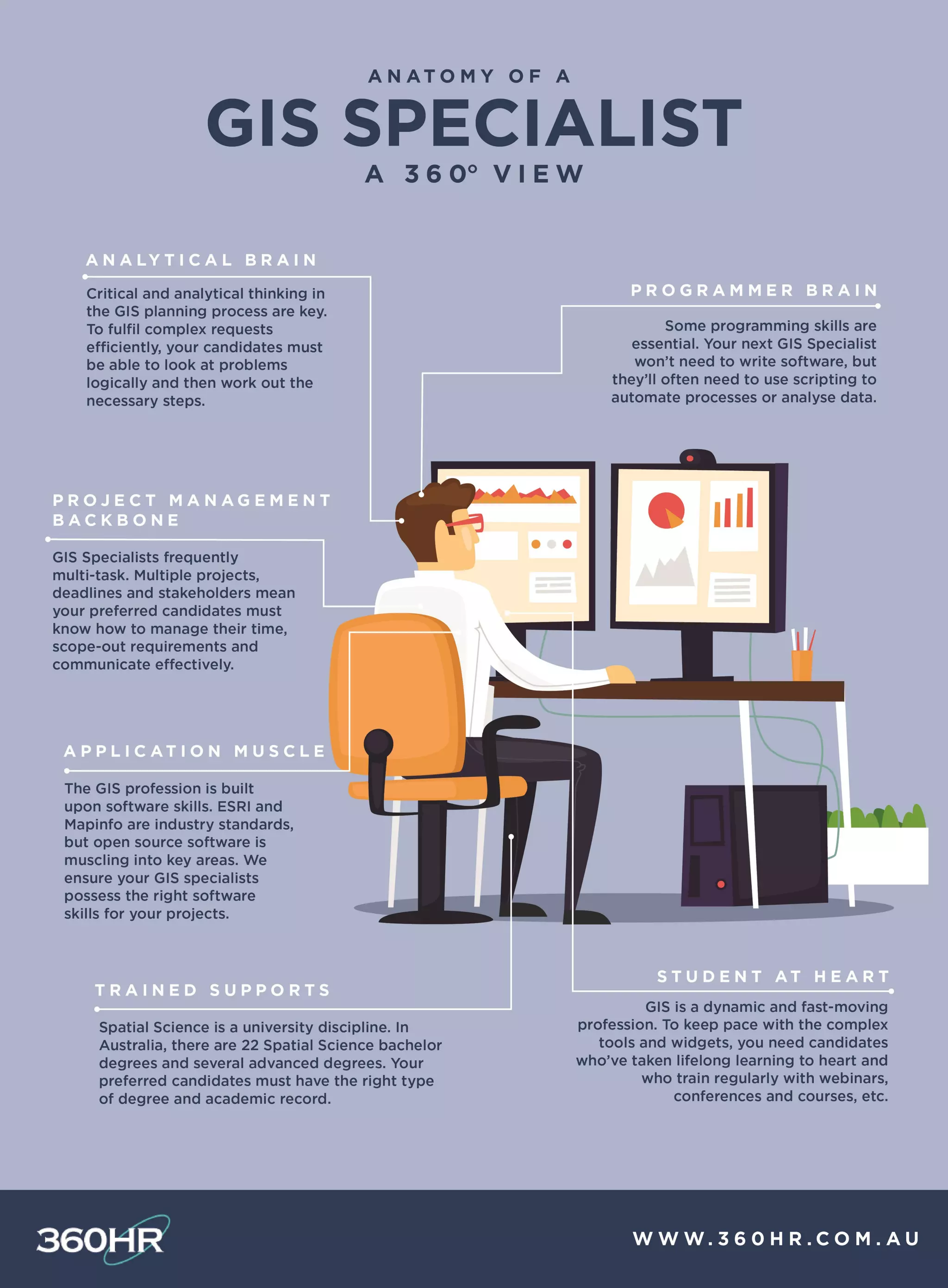 360HR Anatomy of a GIS specialist | PDF