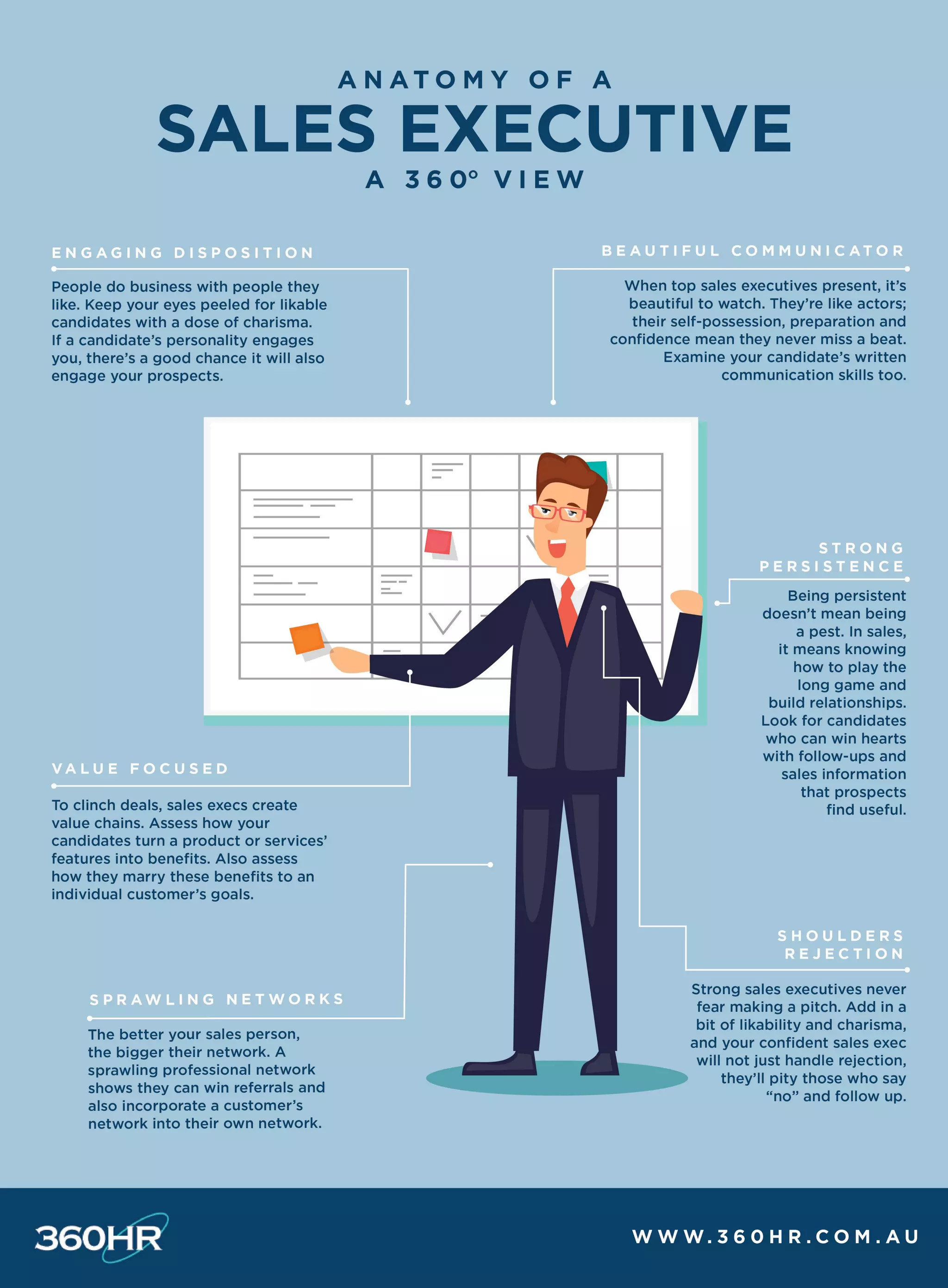 360HR Anatomy of a Sales Executive | PDF