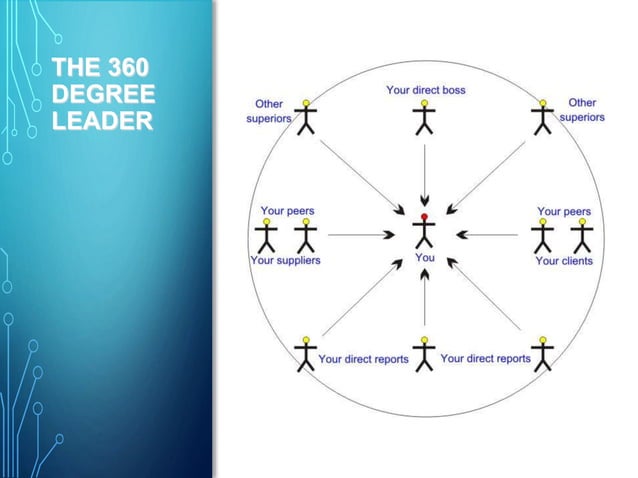 360 Leader.ppt.pptx