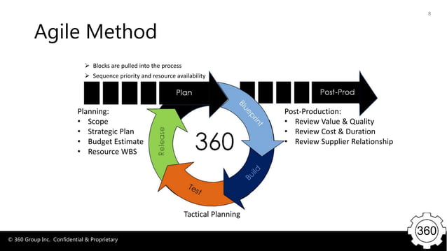 360 Lean Project Management 05.11.15