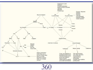 360 MCG One-day MBA by Dr. Ilkay Gultas | PDF