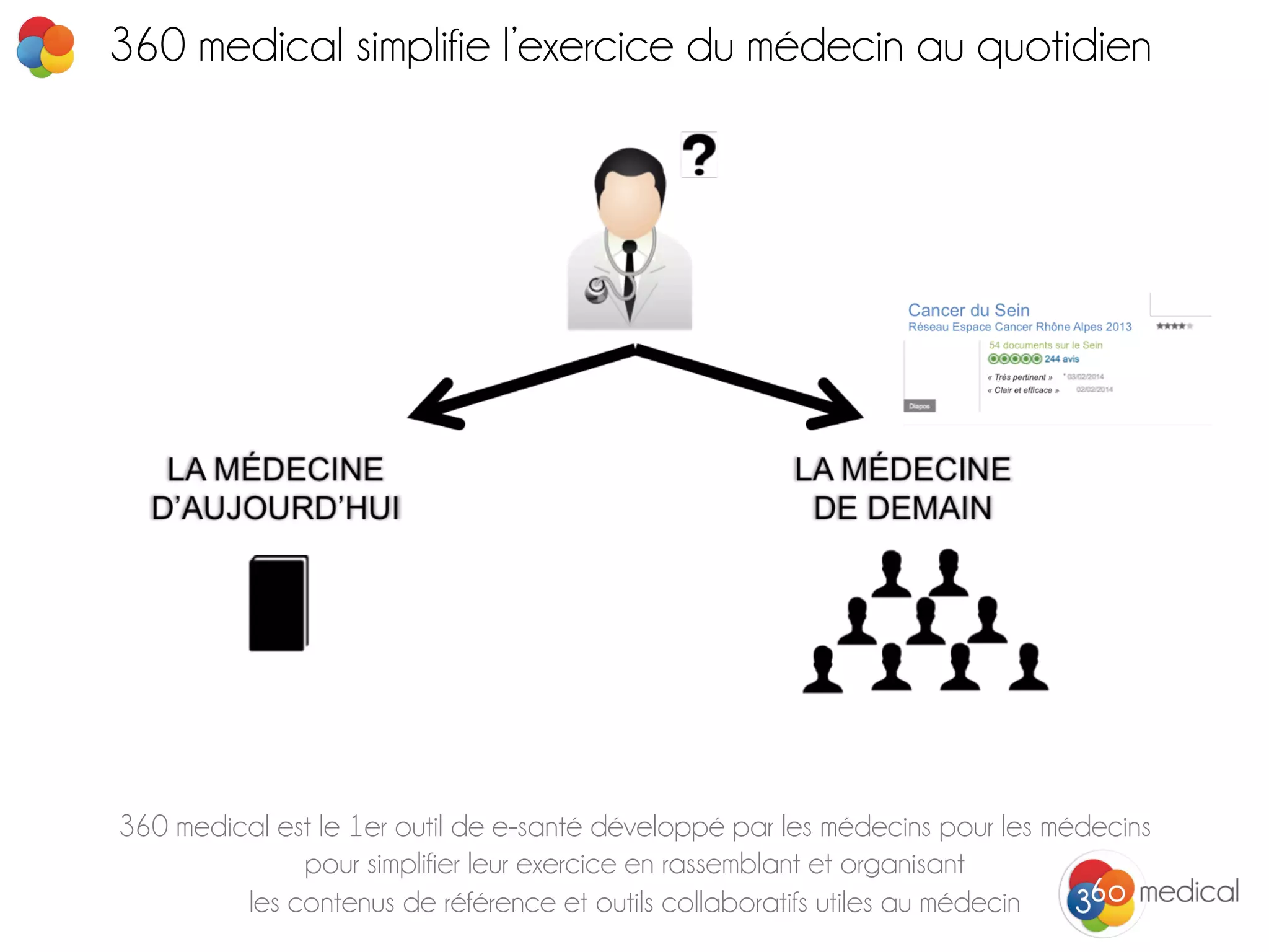 360 Medical | PPT