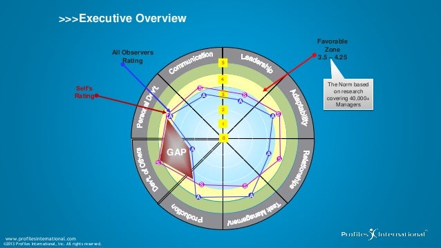CheckPoint 360 Overview