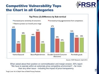 TOUGH LOVE: An In Depth Look at Retail Pricing Practices | PDF