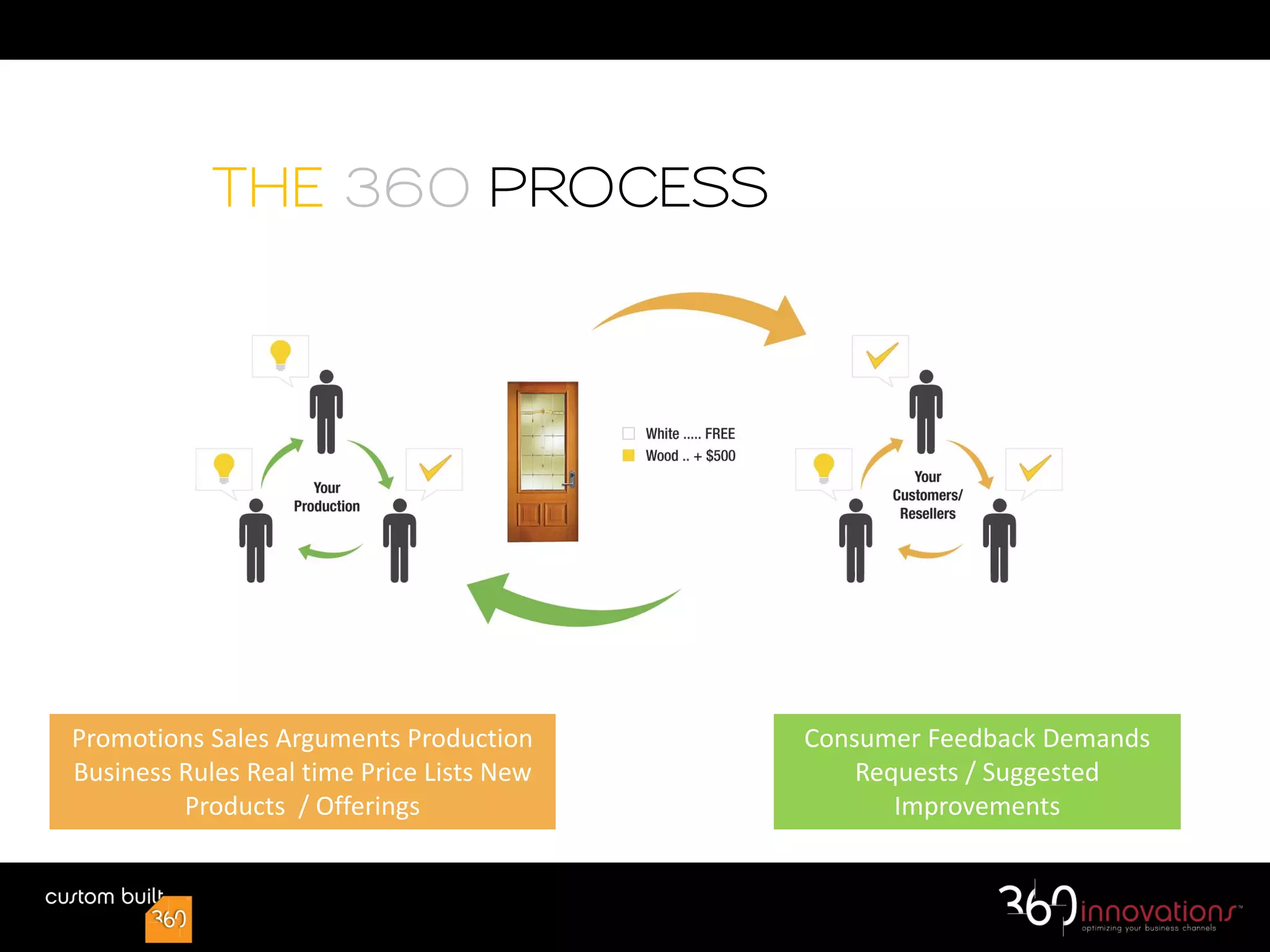 CustomBuilt360 - Fenestration Quoting Software | PDF