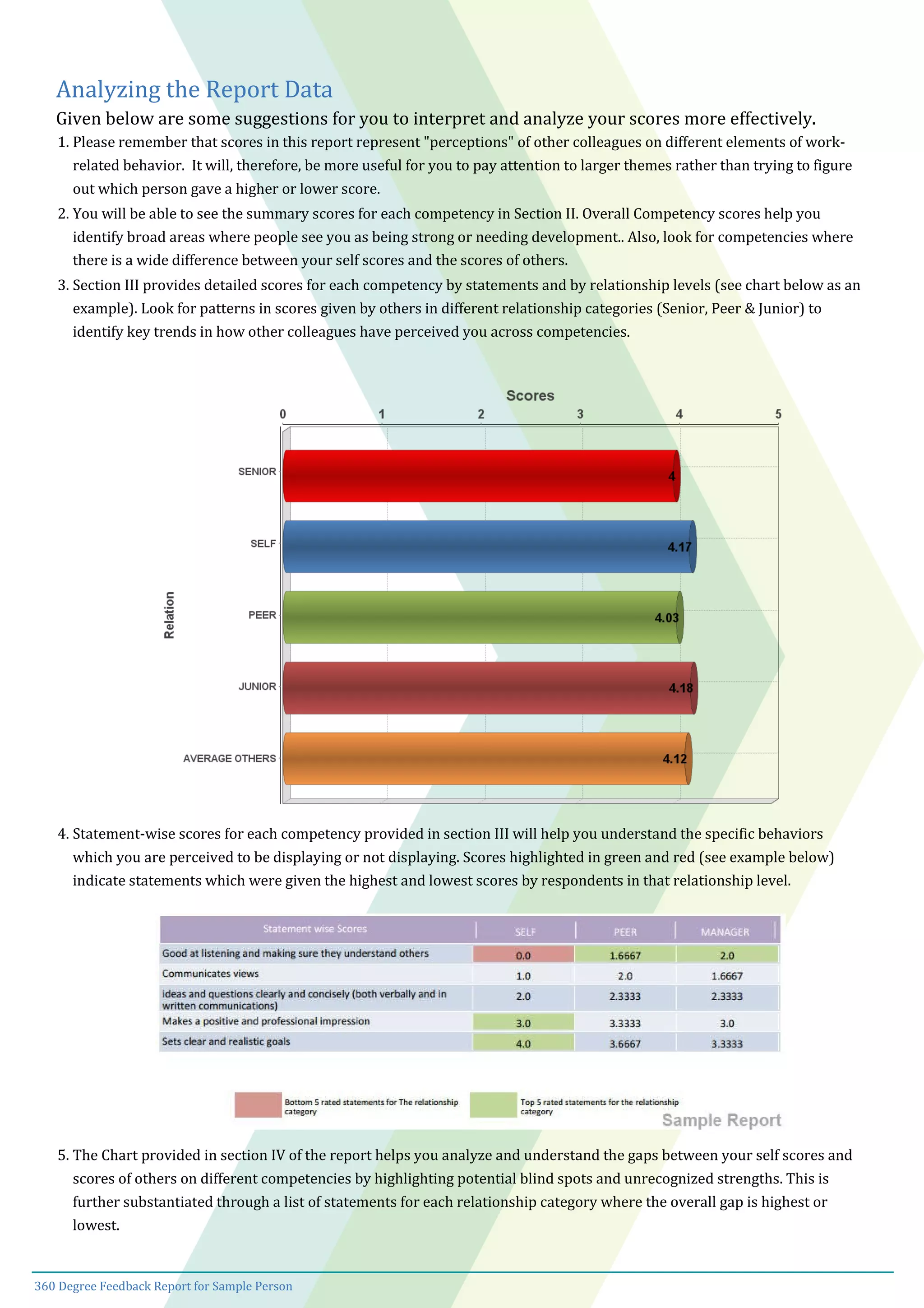 Sample 360 Feedback Report | PDF
