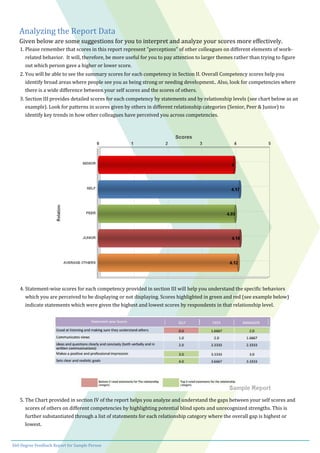 Sample 360 Feedback Report | PDF