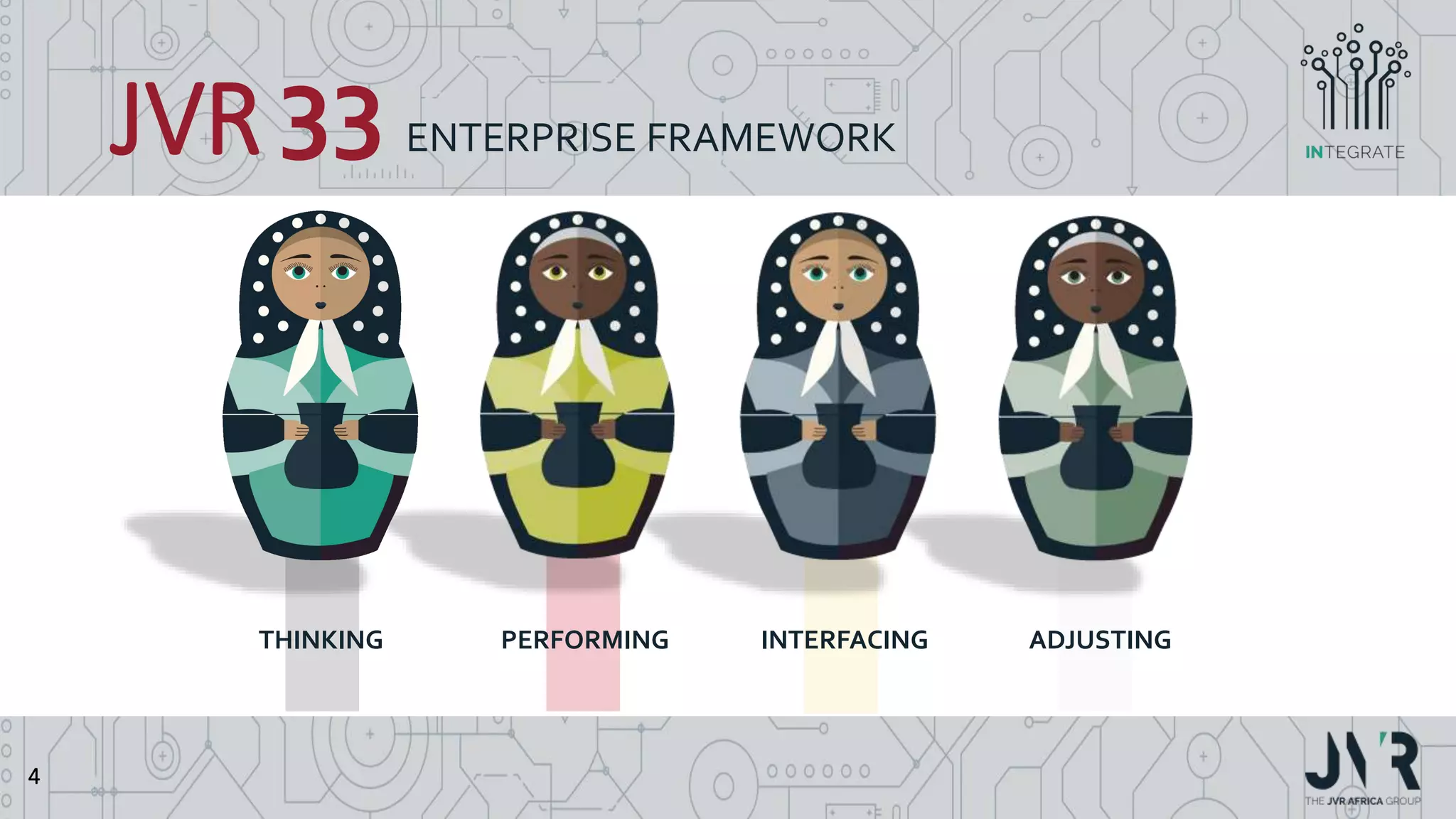 JVR 360 Impact Survey | PPTX