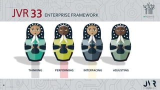 JVR 360 Impact Survey | PPTX