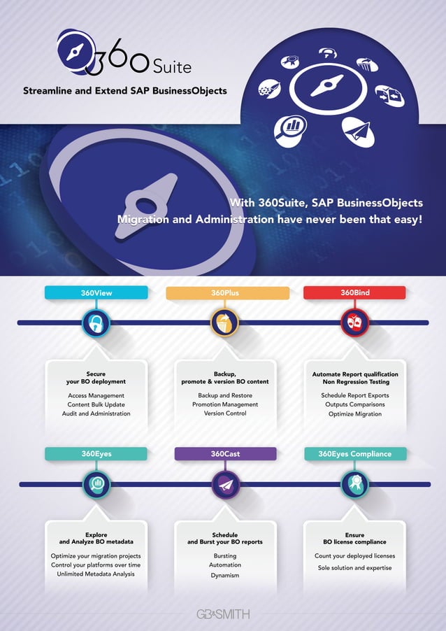 360suite for SAP BusinessObjects | PDF