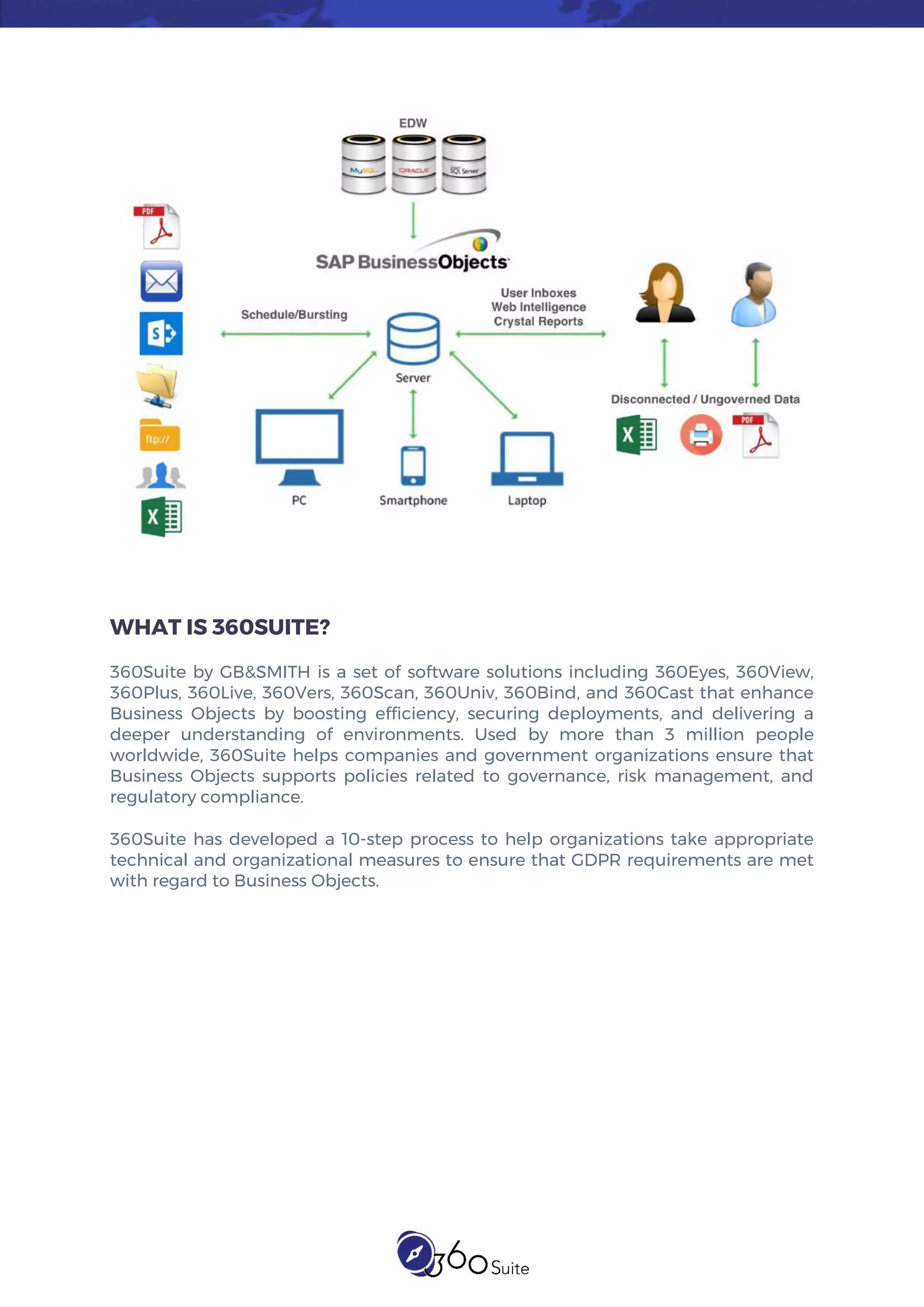 GDPR and Analytics | PDF