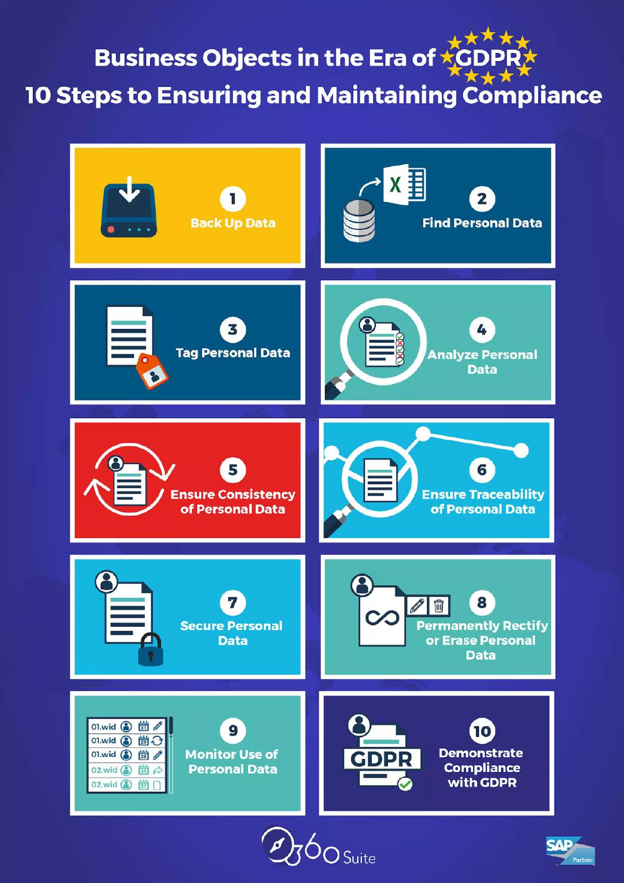 GDPR and Analytics | PDF