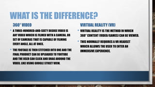 360° Video & VR | PPT