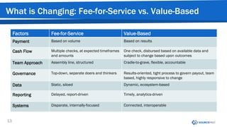 A 360° view of value-based healthcare: how to position your facility ...