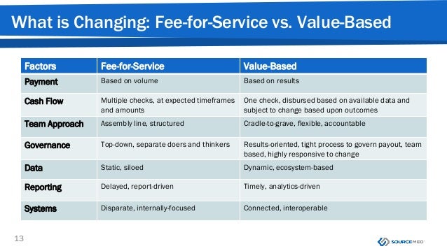 A 360° view of value-based healthcare: how to position your facility