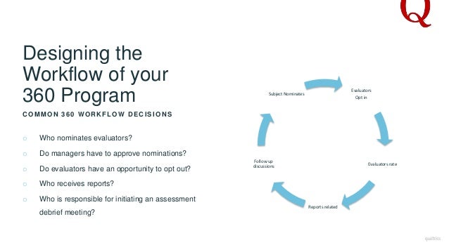 10 Expert Tips for Building Effective 360 Assessments