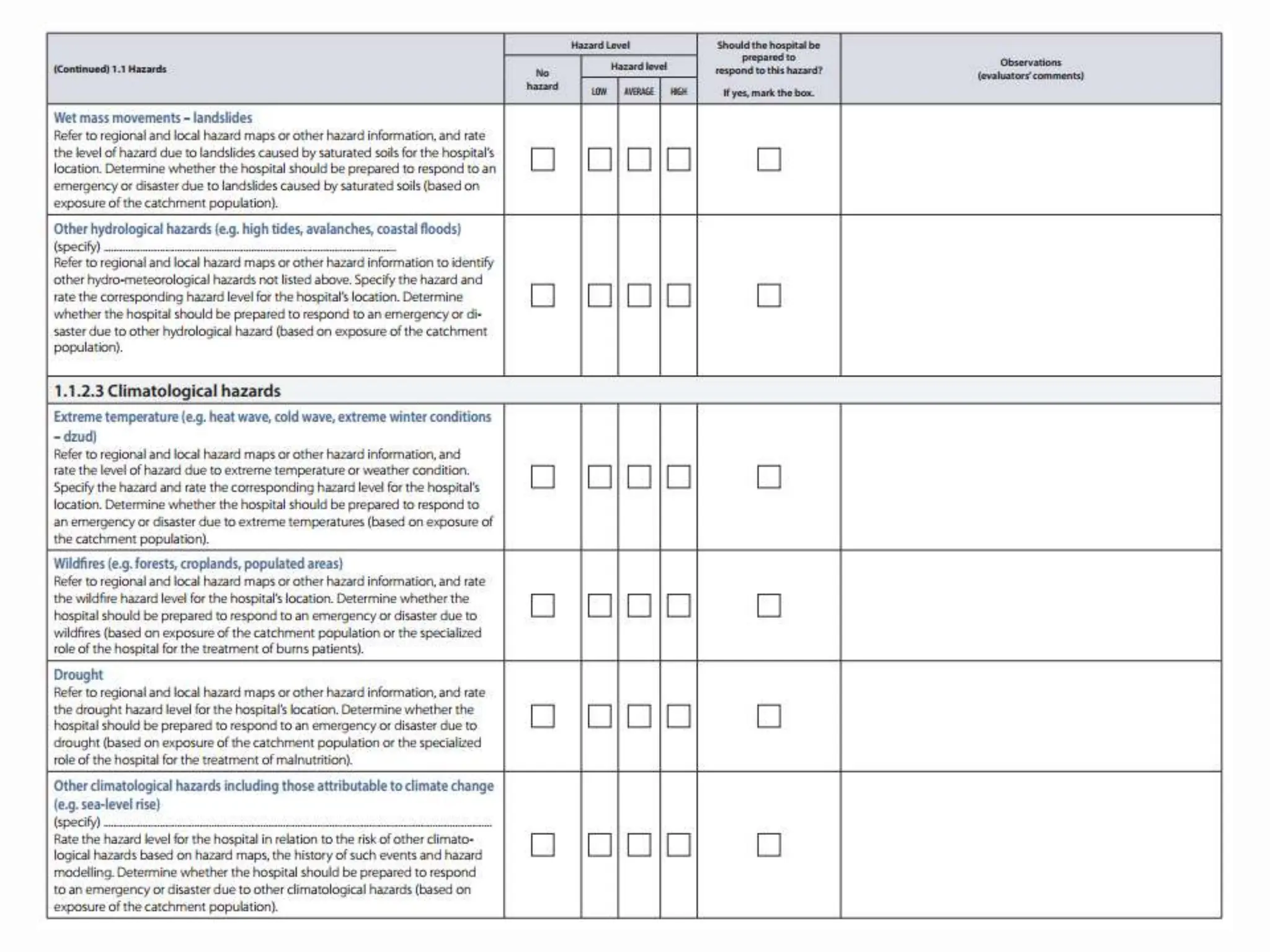 HOSPITAL safety Indexx For Education Use | PPTX