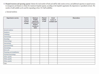 HOSPITAL safety Indexx For Education Use | PPTX