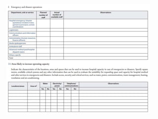 HOSPITAL safety Indexx For Education Use | PPTX