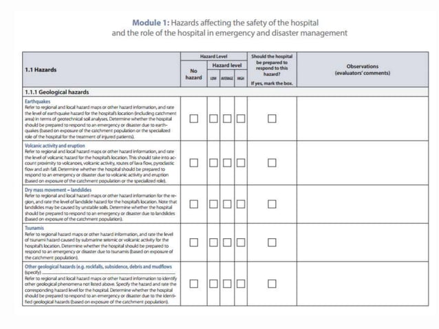 HOSPITAL safety Indexx For Education Use | PPTX