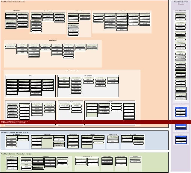 Retail Bank Business Capability Model