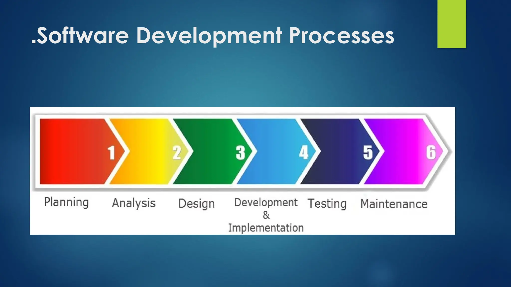 software Design in software engineering1 | PPT