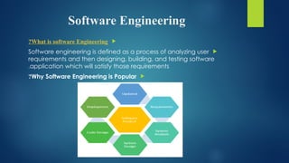 software Design in software engineering1 | PPT