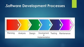 software Design in software engineering1 | PPT