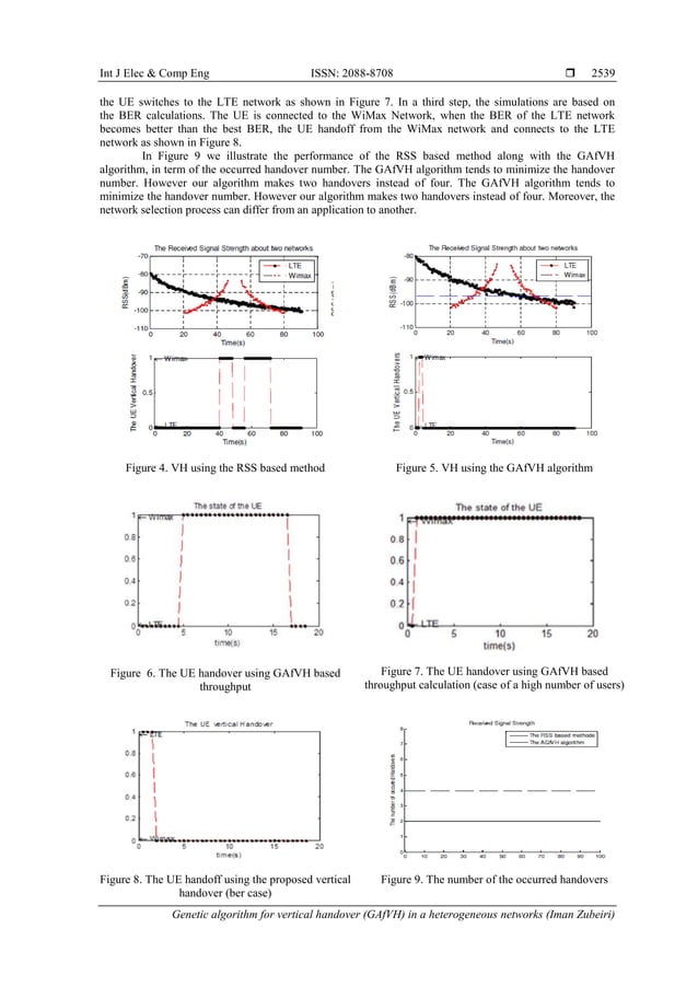 Genetic Algorithm for Vertical Handover (GAfVH)in a Heterogeneous networks | PDF