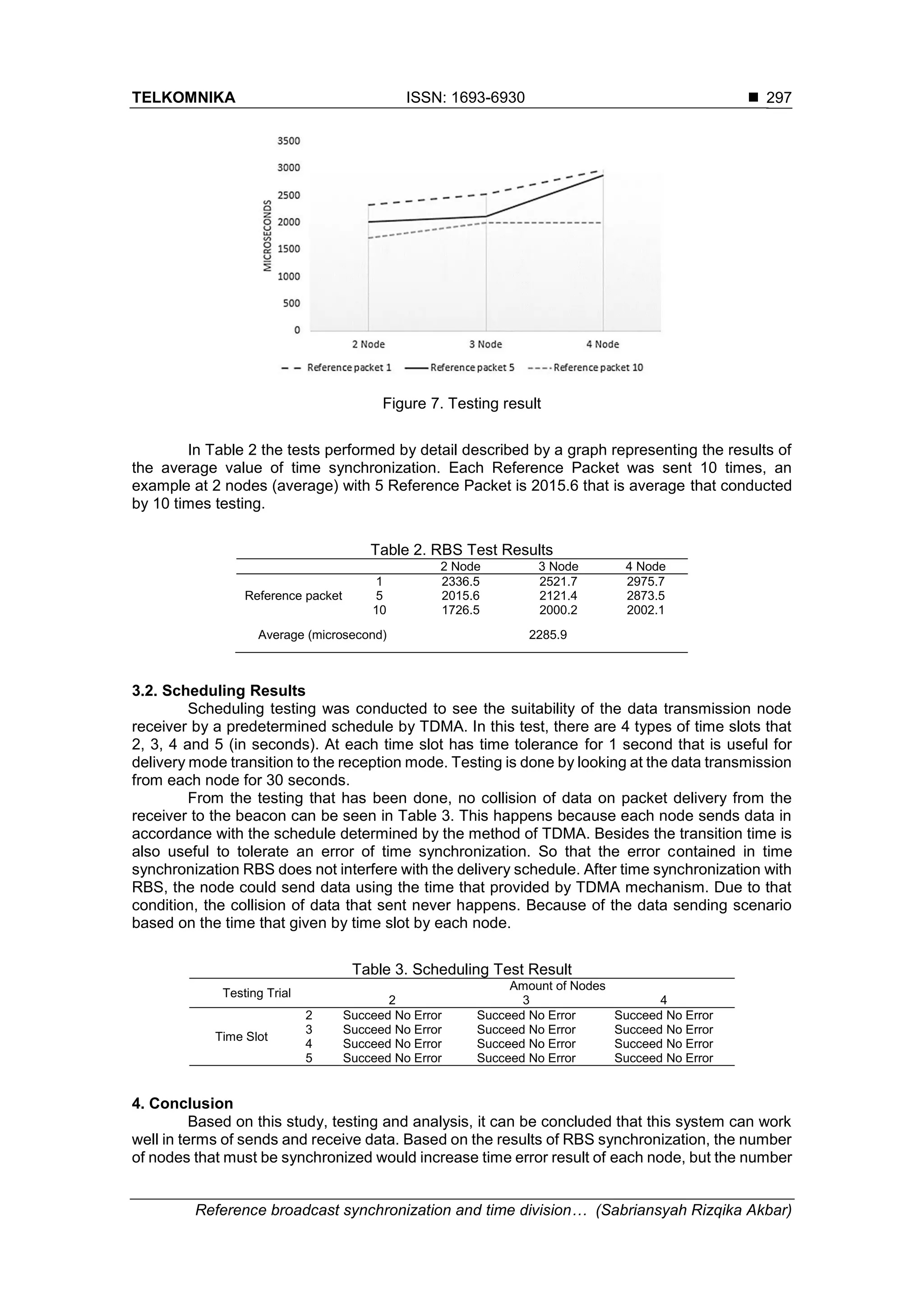 Reference Broadcast Synchronization And Time Division Multiple Access