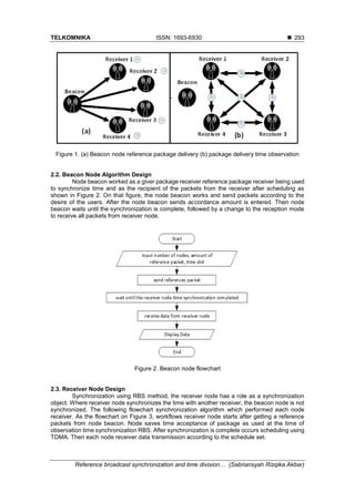 Reference broadcast synchronization and time division multiple access implementation on WSN | PDF