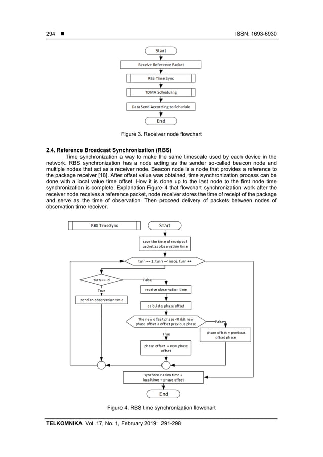 Reference Broadcast Synchronization And Time Division Multiple Access