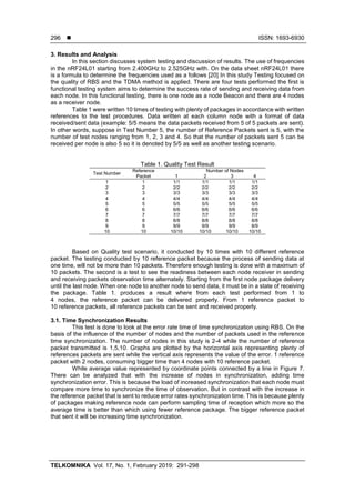 Reference broadcast synchronization and time division multiple access implementation on WSN | PDF