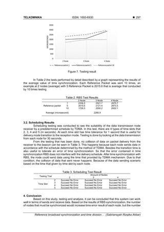 Reference broadcast synchronization and time division multiple access implementation on WSN | PDF